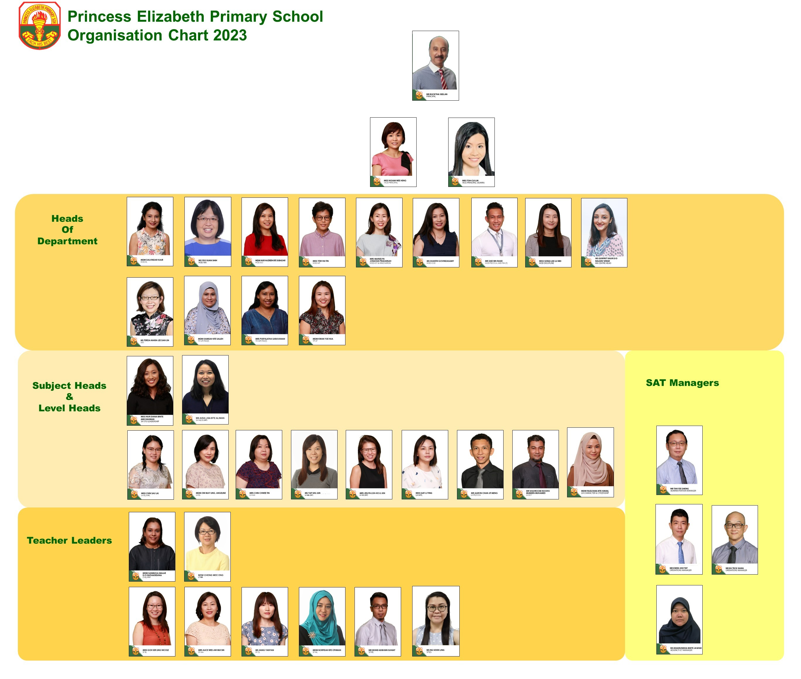 Organisation Chart